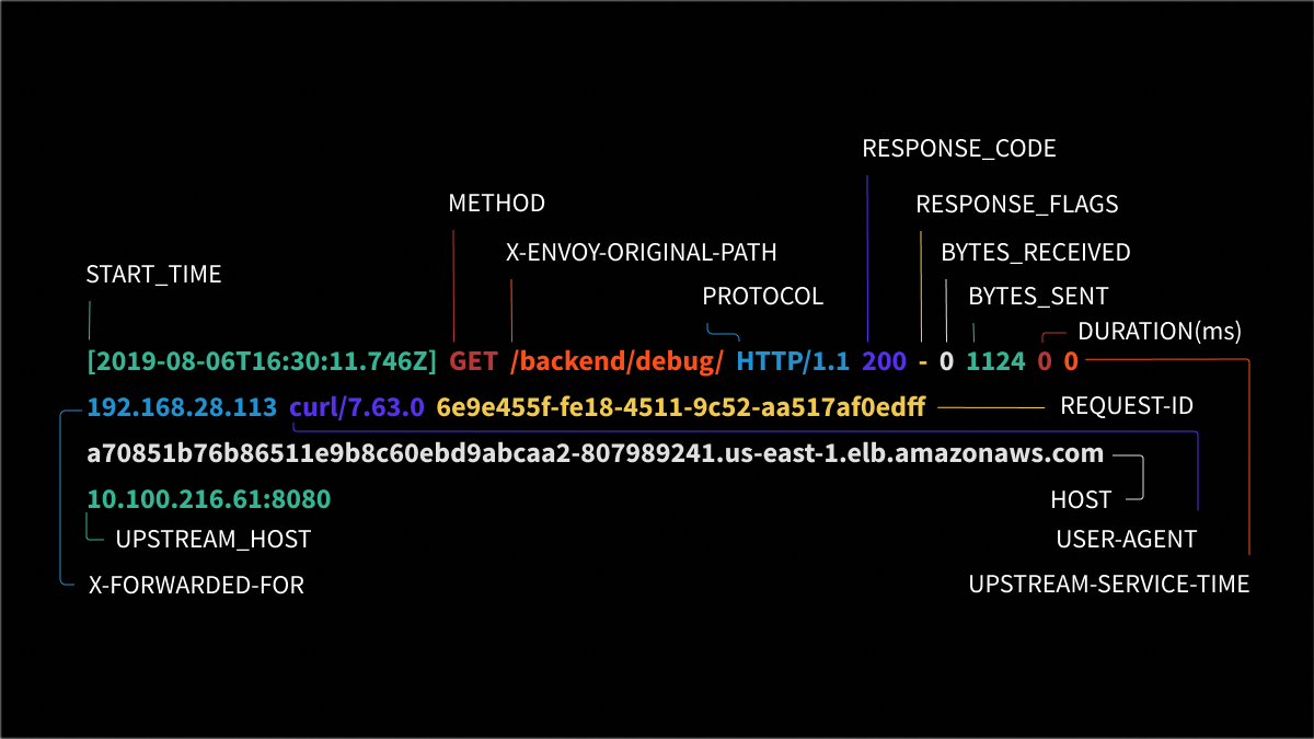 HTTP Access Nedir? - SEO Rehberi